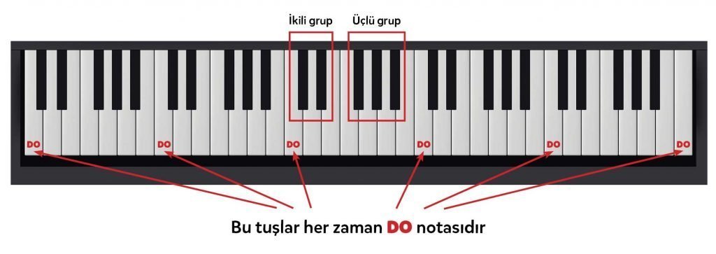 Melodika Nota Yerleri » Kolaynota.com