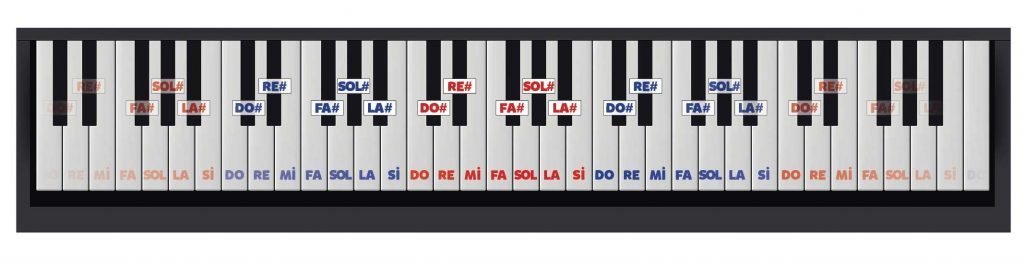 Melodika Nota Yerleri » Kolaynota.com